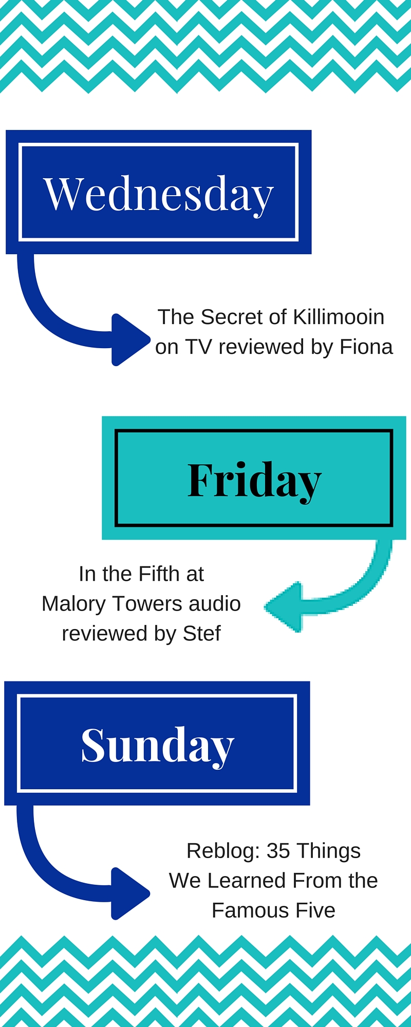 First Monday of April | World of Blyton